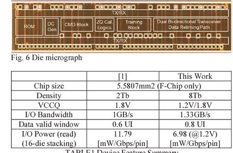 Figure From A V Gb S Pin Tb NAND Flash Memory Multi Chip Package Employing F Chip For