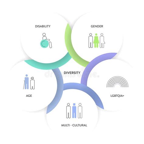 Diversity Dei Strategic Framework Infographic Diagram Presentation Template Stock Vector Diversity Dei Strategic Framework Infographic Diagram Presentation Template Stock Vector
