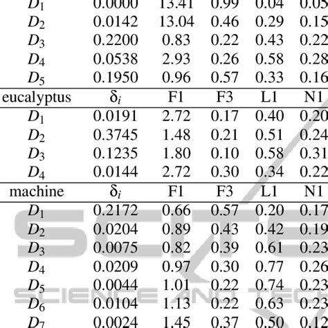 Complexity Measures Computed For The Differ Ent Decompositions Of