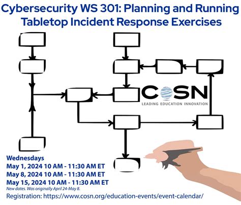 Cybersecurity Online Workshop 301 Planning Running Tabletop Incident Response Exercises CoSN