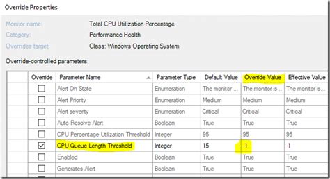 How Does Cpu Monitoring Work In The Windows Server 2016 Management Pack