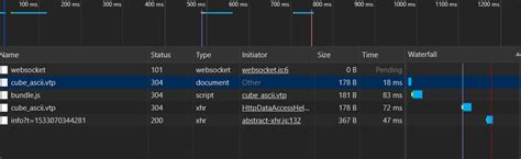 put error when using vtk js in react · issue 816 · kitware vtk js