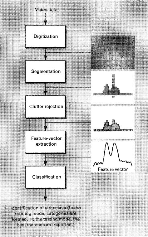 Figure 1 From An Automatic Ship Classification System For Isar Imagery
