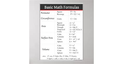 Basic Math Formulas Poster Zazzle