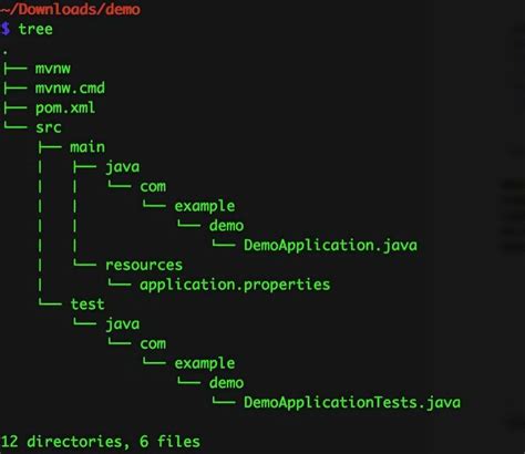 Springboot Java Softwaredevelopment Backend Microservices