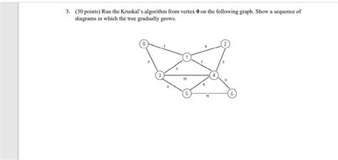 Solved Points Run The Kruskals Algorithm From Chegg