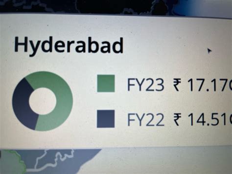 how to create this r powerbi