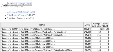 Dotnet Trace Lost Events · Issue 1248 · Dotnetdiagnostics · Github