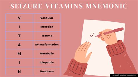Vitamin C Differential Diagnosis Mnemonic At Brooke Mccann Blog