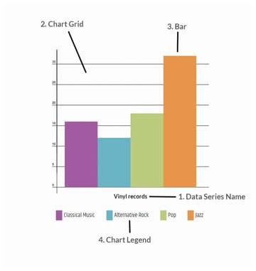 How To Draw Bar Charts Using Javascript And Html Canvas Envato Tuts