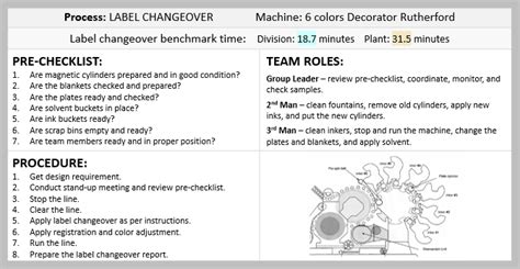 Standardized Work Examples