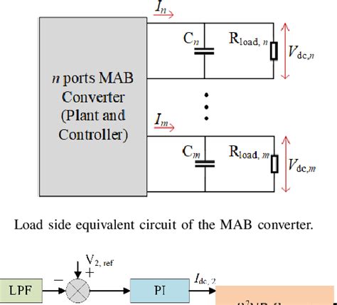 Figure 10 From A Modular Modulation Decoupling Algorithm For Multiple Active Bridge Based