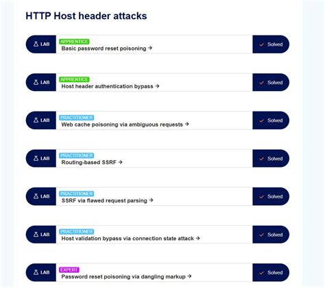 Cybersecurity Cyberaware Tryhackme Ctf Ethicalhacking Pentest Cybersecuritytraining