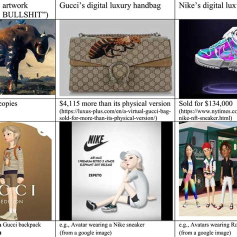 Theoretical Model NFT Nonfungible Tokens Download Scientific Diagram