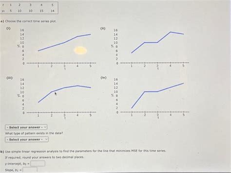 solved a choose the correct time series plot i ii