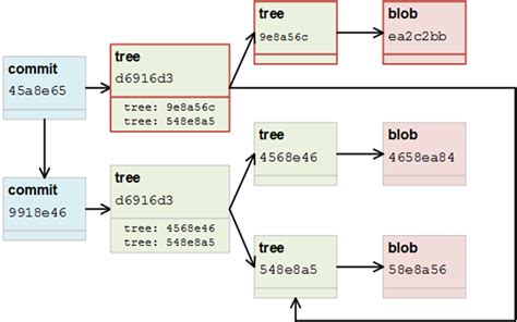 Git As A Nosql Database