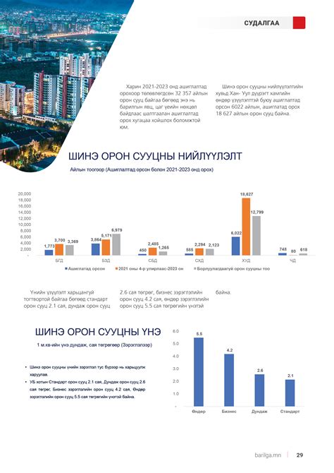 Шинэ орон сууцны зах зээлийн судалгаа №1