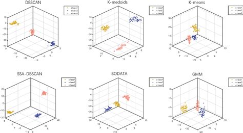 Figure 10 From Unsupervised Multivariate Feature Based Adaptive Clustering Analysis Of Epileptic