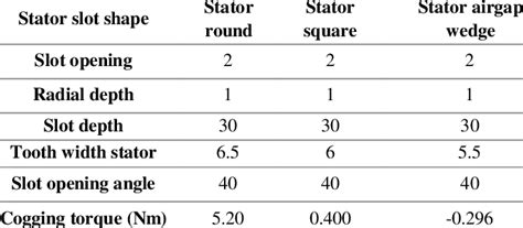 Comparison Table For The Three Cases Download Scientific Diagram