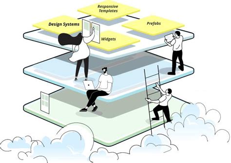 madhu a b on linkedin low code platform wavemaker