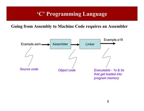 Lenguaje De Programación En C Presentacion Pdf