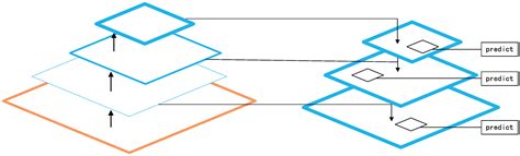 Semantic Segmentation Algorithm Of Rice Small Target Based On Deep Learning