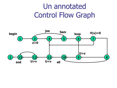 Data Flow Testing In Software Testing Jntua Pdf Databases