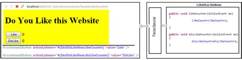 Jsf Action Event Listener Java4coding