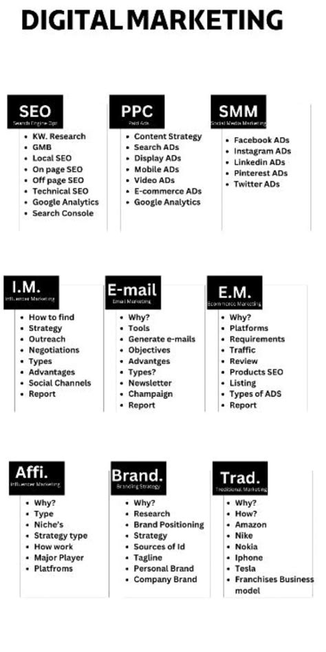 Abdullah Shehzad On Linkedin Types Of Digital Marketing
