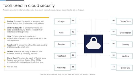 Cloud Security Assessment Tools Used In Cloud Security Designs PDF