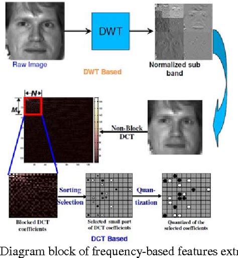 Figure 1 From Multi Pose Face Recognition Using Hybrid Face Features Descriptor Semantic Scholar