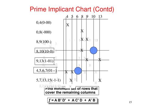 Ppt Lecture 3 Two Level Logic Minimization Algorithms Powerpoint