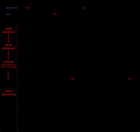 Graphical Representation Of The Model Download Scientific Diagram