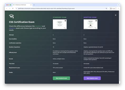 Css Syllabus Curriculum
