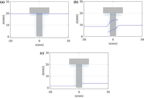 The Horizontal Streamlines At Different Depths On The Profile In The Download Scientific