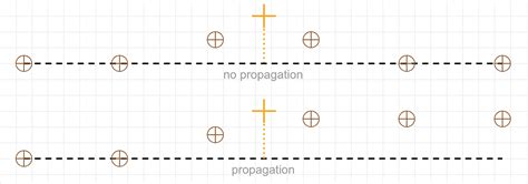 Variable Fk Revisited Implementing Variable Fk With A Custom By