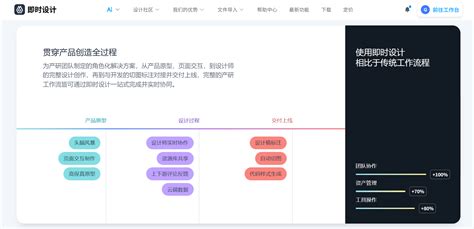 5个高效的原型设计网站推荐！ 即时设计