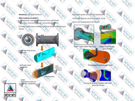 Cae Analysis Service At ₹ 1500hour In Mumbai Id 2854777186330