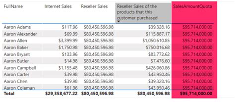 Dax Crossfilter Function In Power Bi Write The Formula Both
