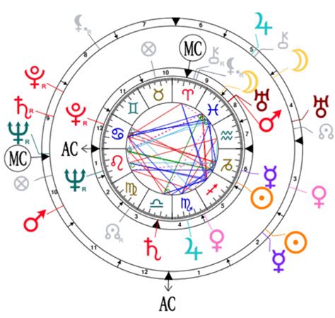 Astrological Compatibility Frank Sinatra And Ava Gardner