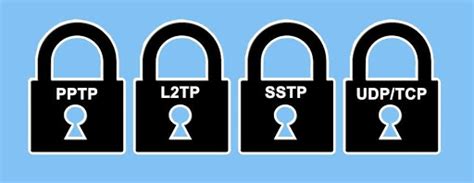 How To Use A Vpn Using Sstp Secure Socket Tunneling Protocol