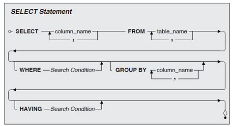 Sql Queries For Mere Mortals Creating A Simple Query By Ahmed Samir Medium