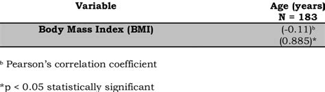 Correlation Between Bmi And Age Download Scientific Diagram