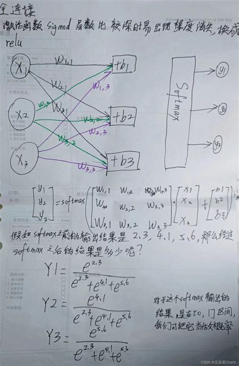 深度学习入门Python之考试速成