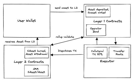 Overview HyperLoop Protocol