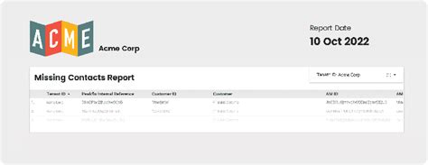 How To Create Custom Reports