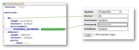 Running Postgresql Database In Docker And Connecting From Host Outside Container Craftsman