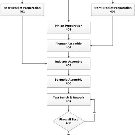 Conceptual Model Of Assembly Line Download Scientific Diagram