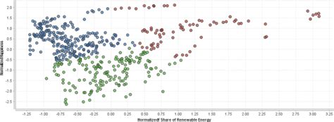 K Means Clustering Of European Countries According To Happiness And Download Scientific Diagram