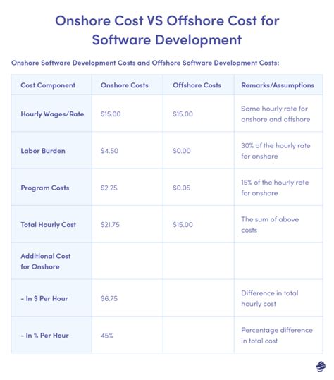 Offshore Vs Onshore Software Development Pros And Cons Blog Miquido